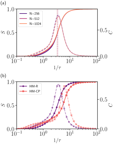 [2202.06669] Laplacian paths in complex networks: information core ...