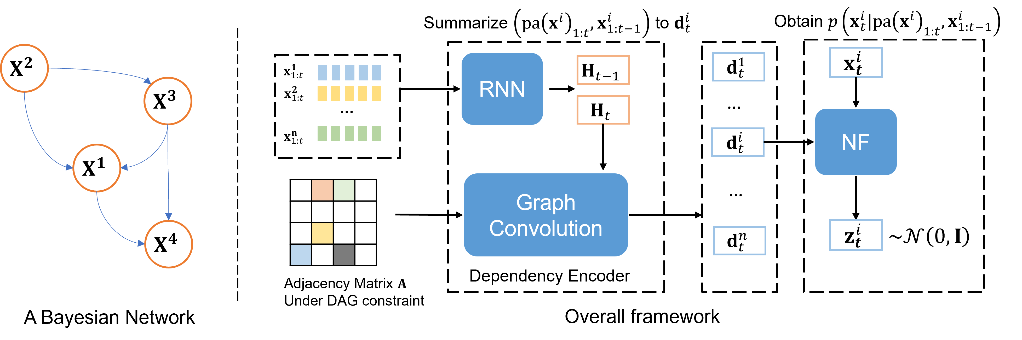[2202.07857] Graph-Augmented Normalizing Flows for Anomaly Detection of Multiple Time Series