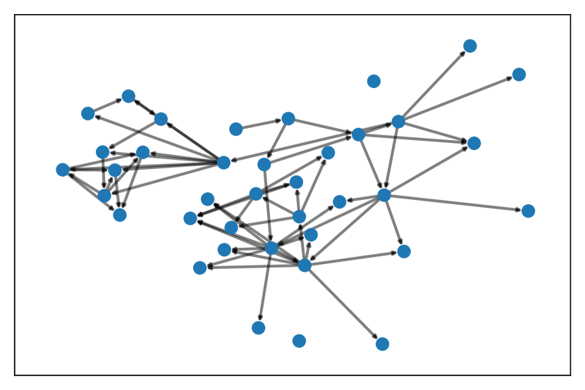 [2202.07857] Graph-Augmented Normalizing Flows for Anomaly Detection of Multiple Time Series