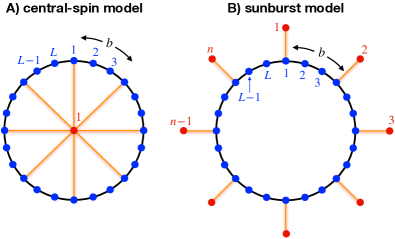 [2202.07999] Quantum many-body spin rings coupled to ancillary spins ...