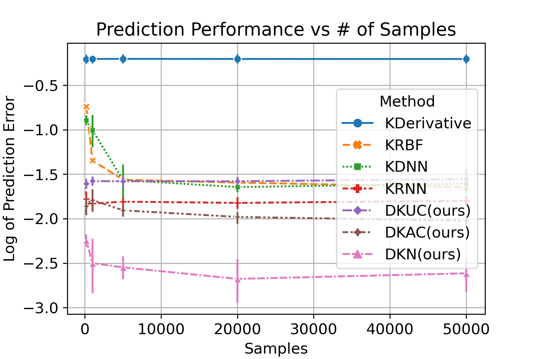[2202.08004] Deep Koopman Operator with Control for Nonlinear Systems