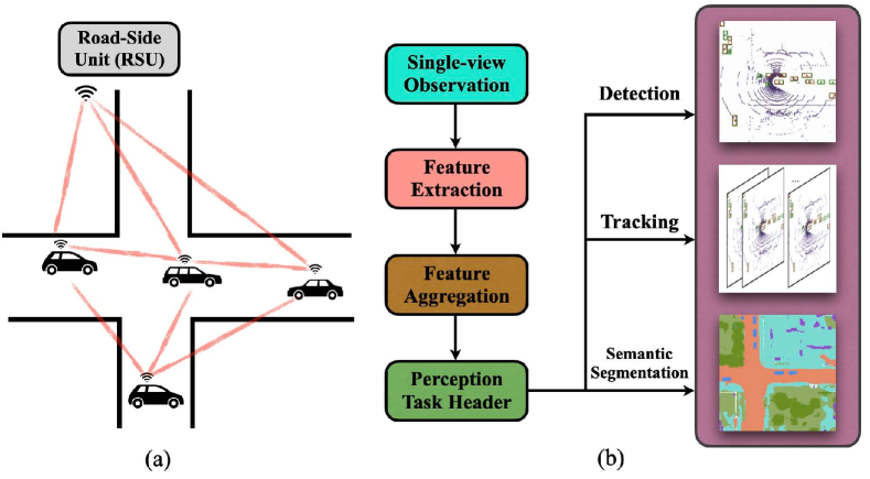 [2202.08449] V2X-Sim: Multi-Agent Collaborative Perception Dataset and ...