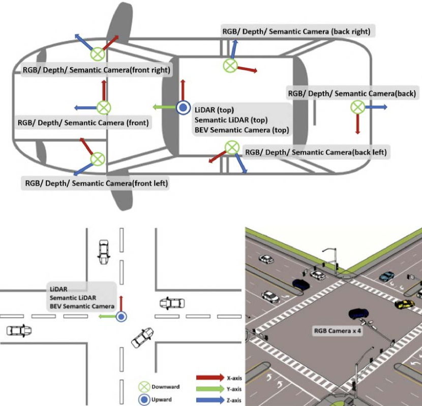 [2202.08449] V2X-Sim: Multi-Agent Collaborative Perception Dataset and ...