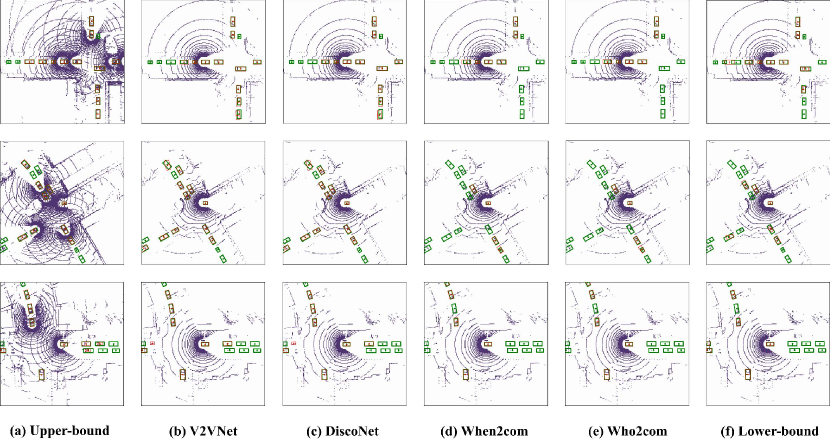 [2202.08449] V2X-Sim: Multi-Agent Collaborative Perception Dataset and ...