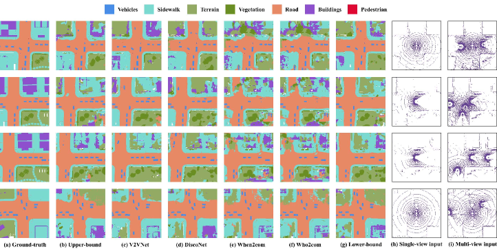 [2202.08449] V2X-Sim: Multi-Agent Collaborative Perception Dataset and ...