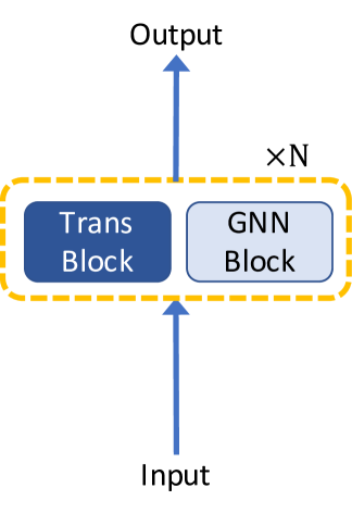 [2202.08455] Transformer for Graphs: An Overview from Architecture ...