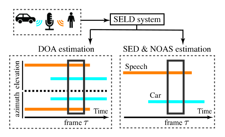[2202 08458] Wearable Seld Dataset Dataset For Sound Event