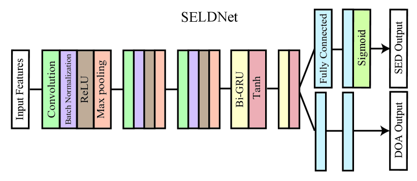 [2202.08458] Wearable SELD dataset: Dataset for sound event localization and detection using ...