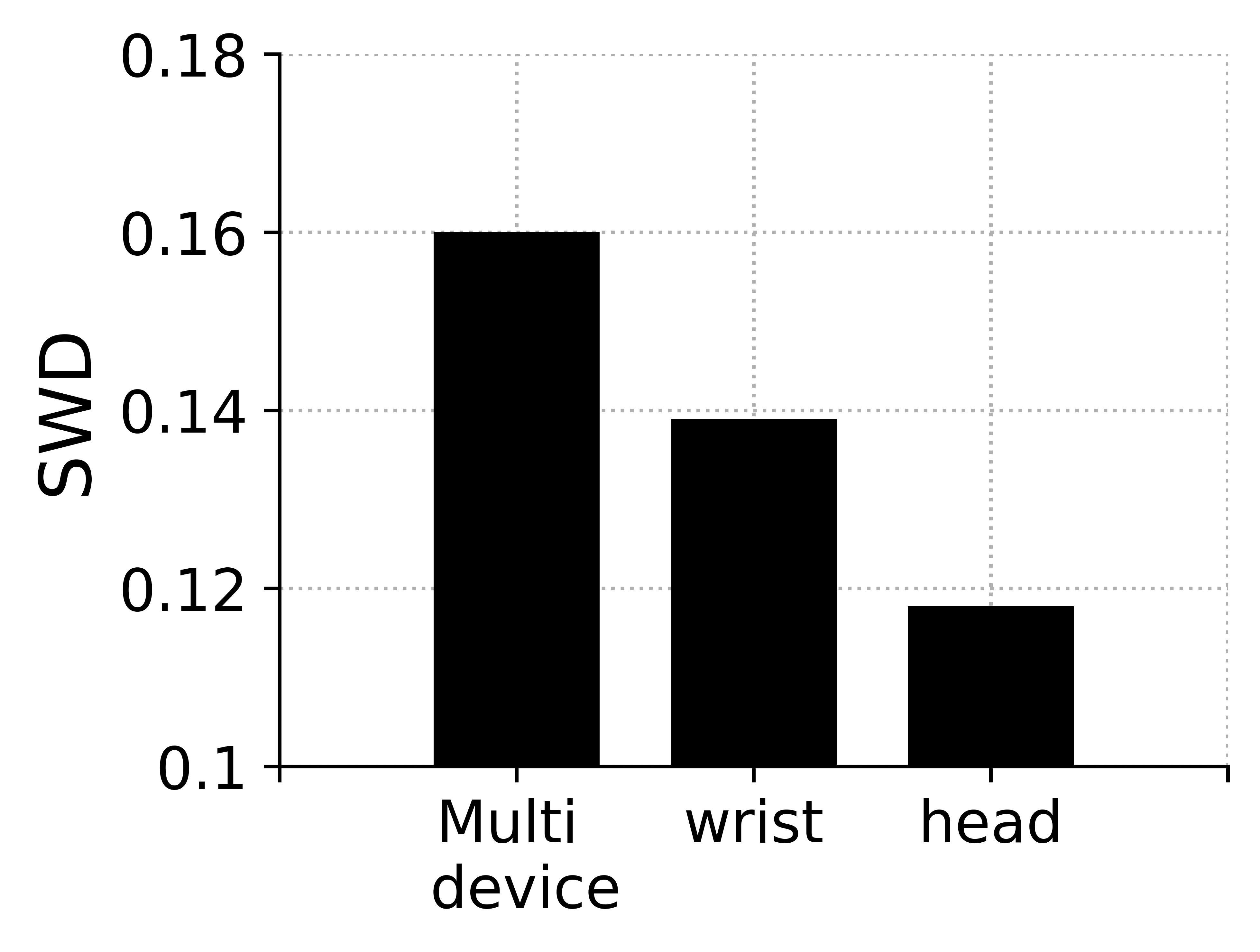 [2202.08922] FLAME: Federated Learning Across Multi-device Environments