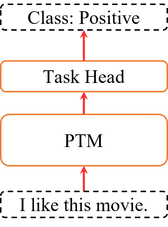 [2202.09817] 𝒴-Tuning: An Efficient Tuning Paradigm for Large-Scale Pre-Trained Models via Label ...