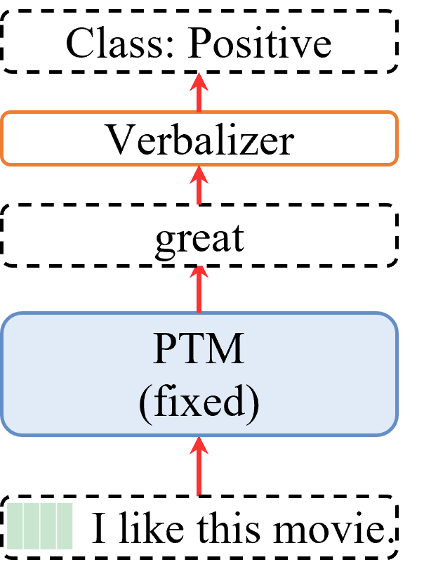 [2202.09817] 𝒴-Tuning: An Efficient Tuning Paradigm for Large-Scale Pre-Trained Models via Label ...