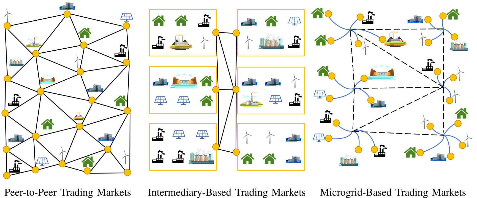 [2202.10098] Applications of blockchain and artificial intelligence technologies for enabling ...