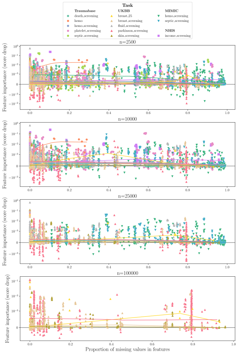 [2202 10580] Benchmarking Missing Values Approaches For Predictive