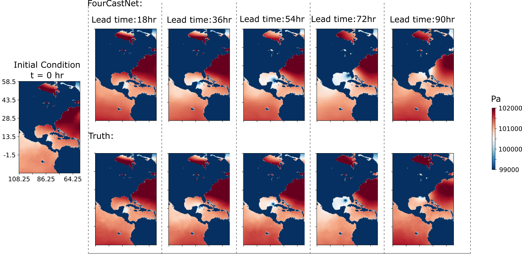 [2202.11214] FourCastNet: A Global Data-driven High-resolution Weather ...