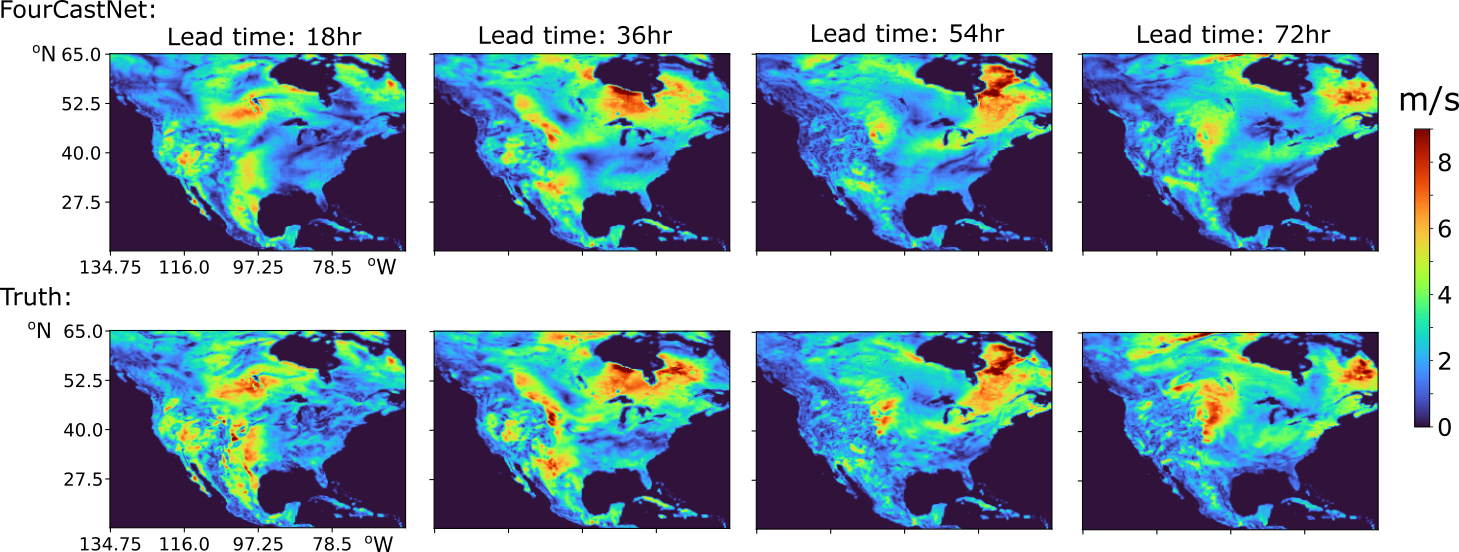 [2202.11214] FourCastNet: A Global Data-driven High-resolution Weather Model using Adaptive ...