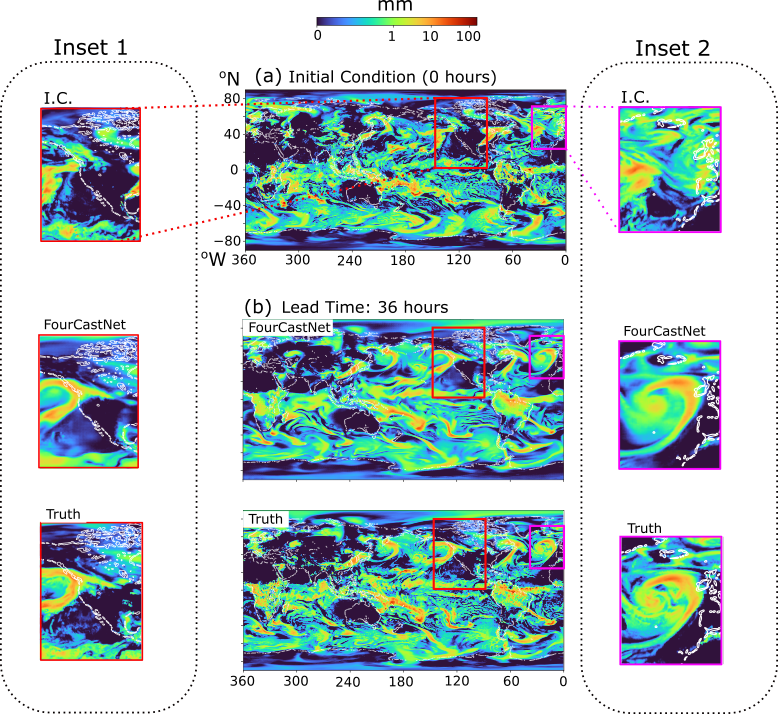 [2202.11214] FourCastNet: A Global Data-driven High-resolution Weather ...