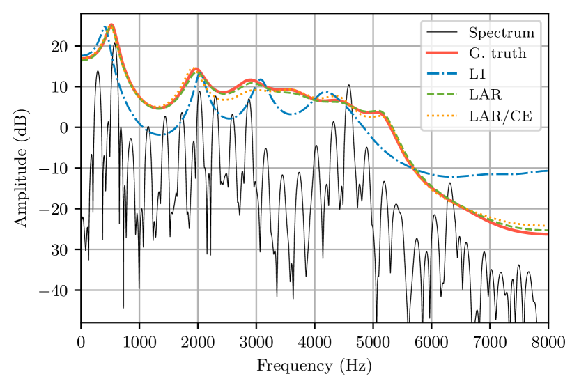 [2202.11301] End-to-end LPCNet: A Neural Vocoder With Fully ...