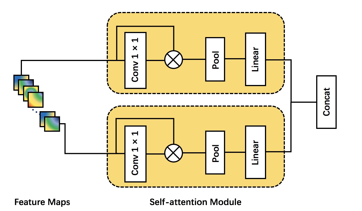 [2202.11374] Skeleton Sequence and RGB Frame Based Multi-Modality Feature Fusion Network for ...