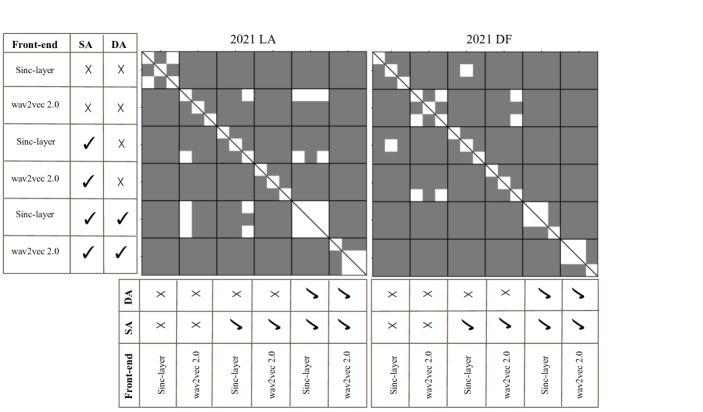 [2202.12233] Automatic speaker verification spoofing and deepfake detection using wav2vec 2.0 ...