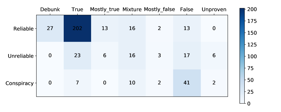 [2202.12413] Construction of Large-Scale Misinformation Labeled ...