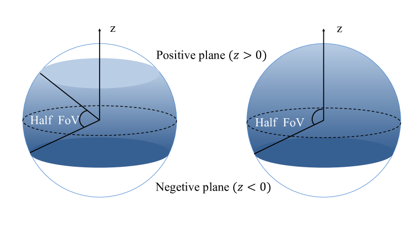 [2202.12613] LF-VIO: A Visual-Inertial-Odometry Framework for Large Field-of-View Cameras with ...