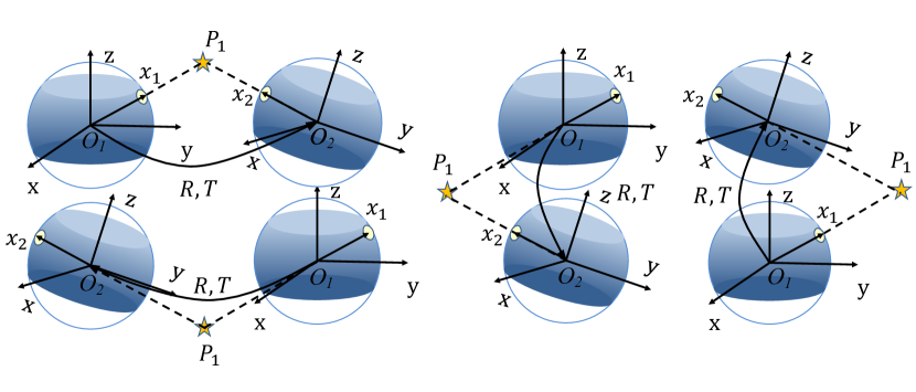 [2202.12613] LF-VIO: A Visual-Inertial-Odometry Framework for Large Field-of-View Cameras with ...