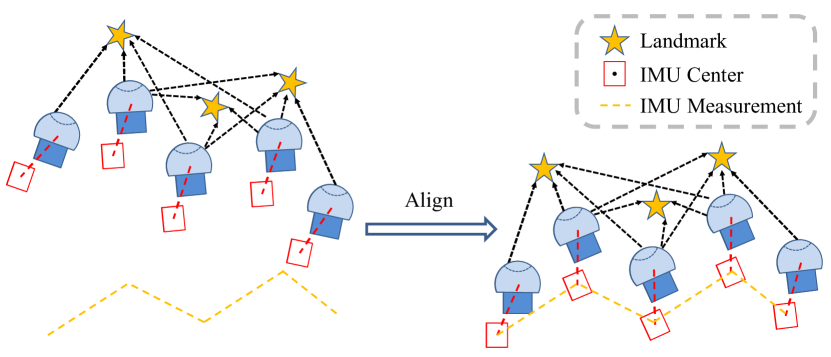 [2202.12613] LF-VIO: A Visual-Inertial-Odometry Framework for Large Field-of-View Cameras with ...