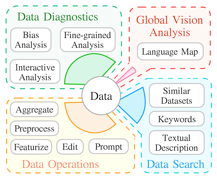 [2202.12875] DataLab: A Platform for Data Analysis and Intervention
