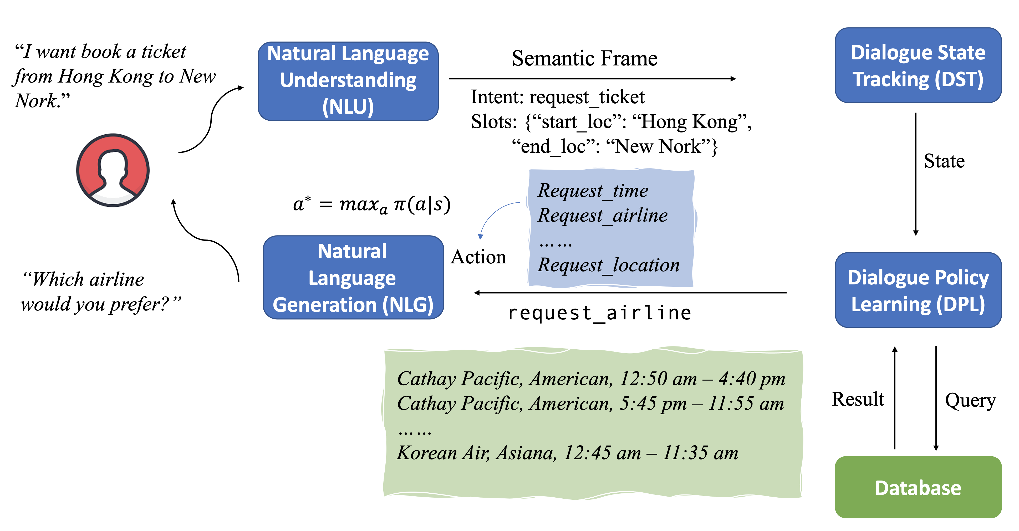 [2202.13675] A Survey on Recent Advances and Challenges in Reinforcement Learning Methods for ...