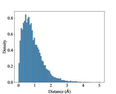 [2202.13947] Data-Augmentation for Graph Neural Network Learning of the Relaxed Energies of ...