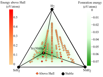 [2202.13947] Data-Augmentation for Graph Neural Network Learning of the Relaxed Energies of ...