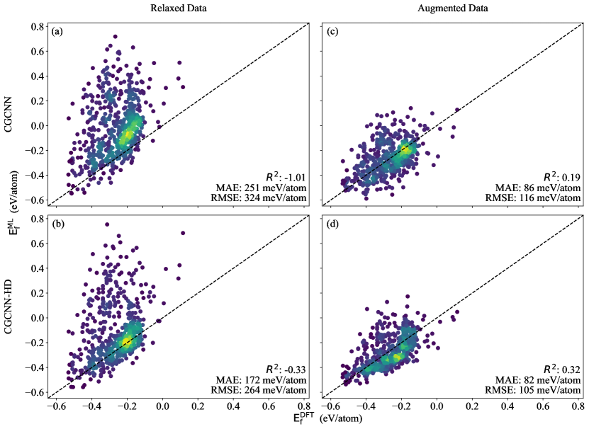 [2202.13947] Data-Augmentation for Graph Neural Network Learning of the Relaxed Energies of ...