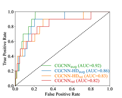 [2202.13947] Data-Augmentation for Graph Neural Network Learning of the Relaxed Energies of ...