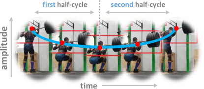 [2202.14019] Domain Knowledge-Informed Self-Supervised Representations for Workout Form Assessment