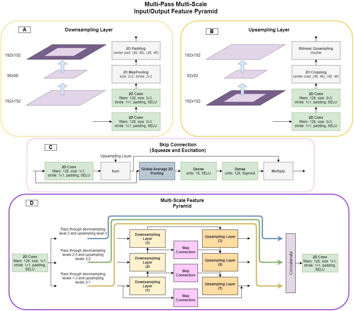 [2203.00355] Tempera: Spatial Transformer Feature Pyramid Network for ...
