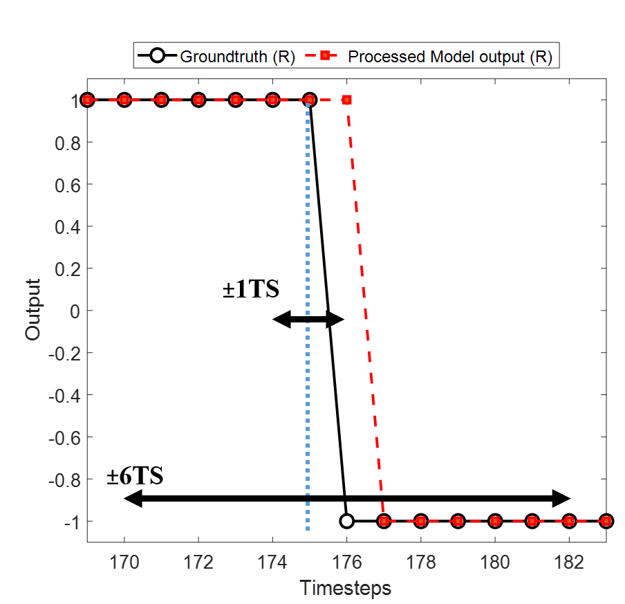 [2203.00503] Gait Events Prediction using Hybrid CNN-RNN-based Deep ...