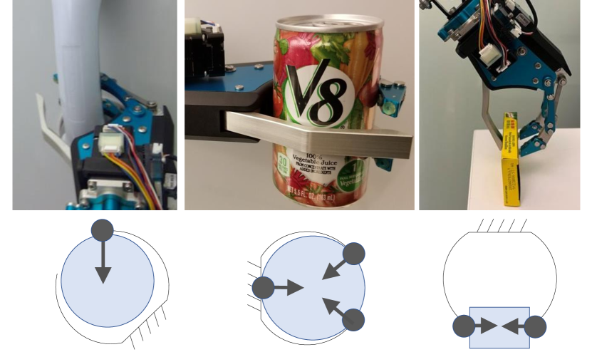 [2203.00733] Task-grasping from human demonstration