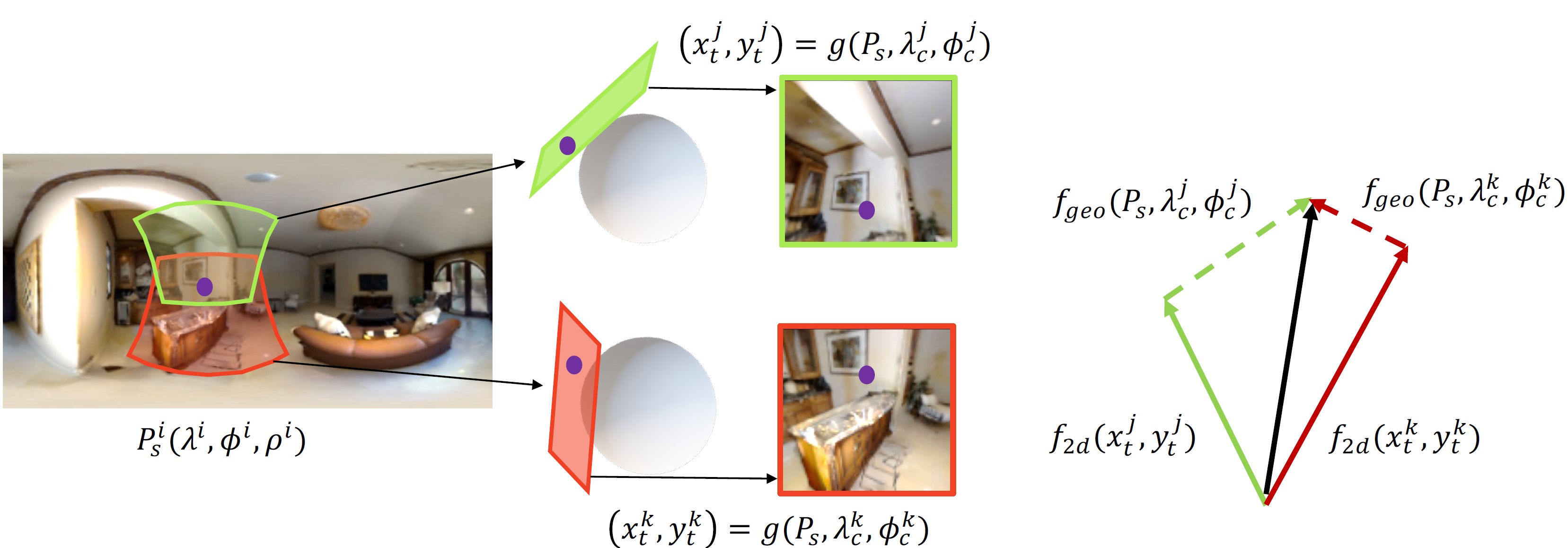 [2203.00838] OmniFusion: 360 Monocular Depth Estimation via Geometry-Aware Fusion