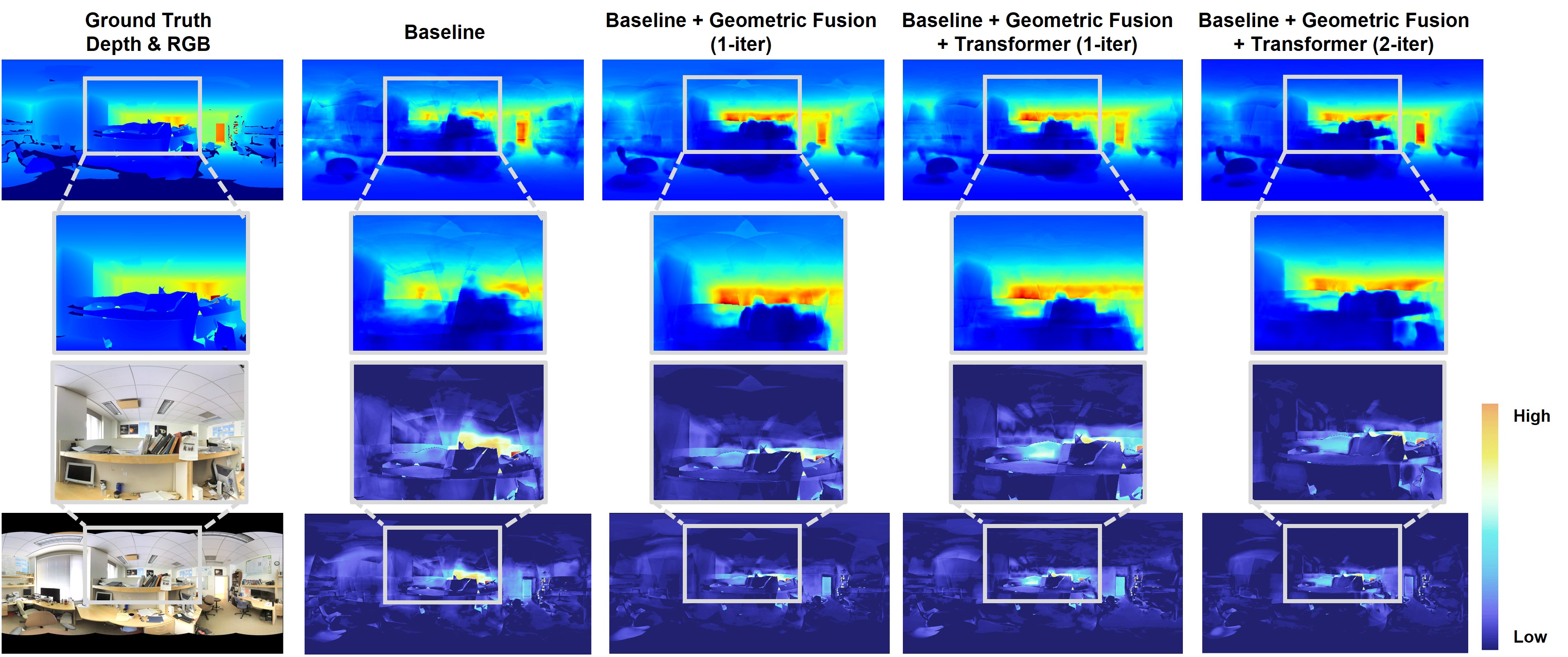 [2203.00838] OmniFusion: 360 Monocular Depth Estimation via Geometry-Aware Fusion