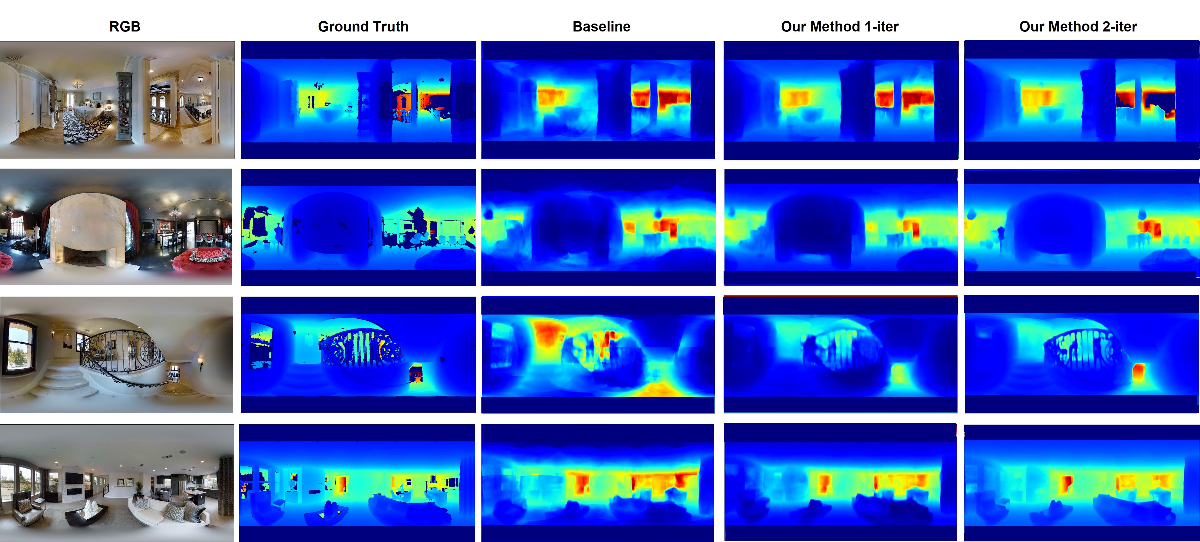 [2203.00838] OmniFusion: 360 Monocular Depth Estimation via Geometry-Aware Fusion