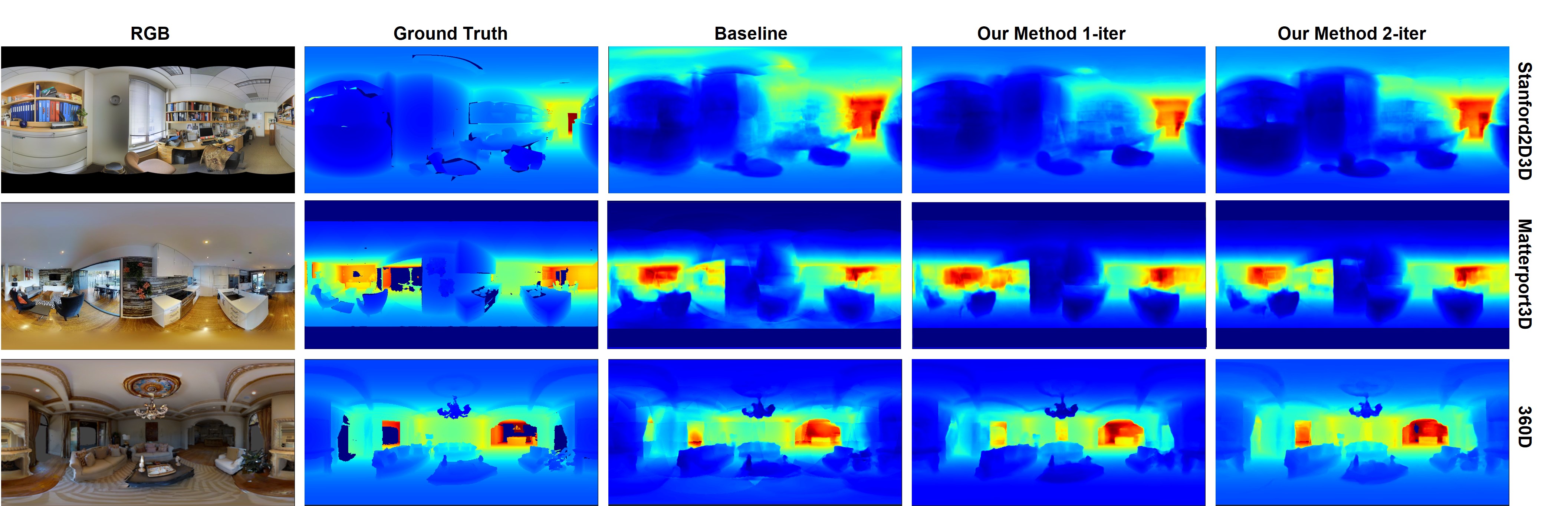 [2203.00838] OmniFusion: 360 Monocular Depth Estimation via Geometry-Aware Fusion