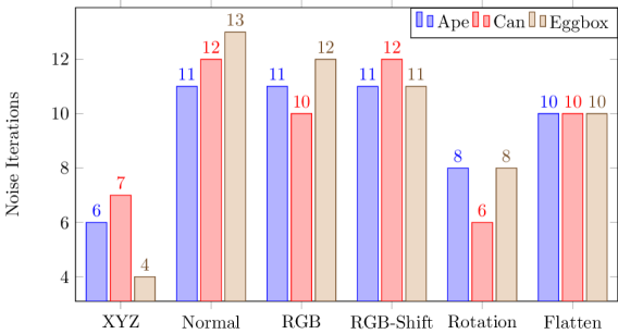 [2203.00945] ParaPose: Parameter and Domain Randomization Optimization for Pose Estimation using ...