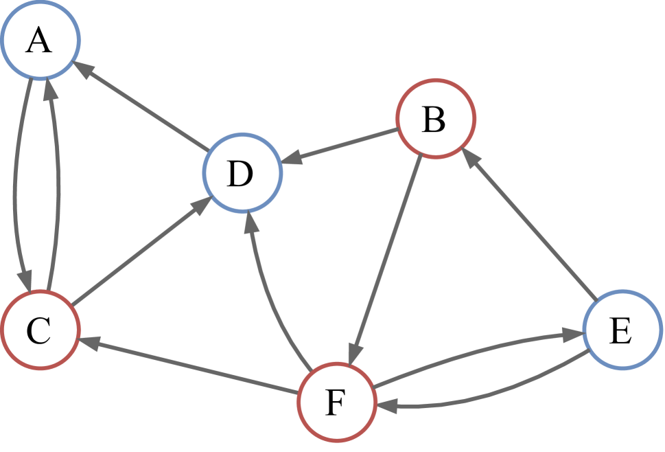 [2203.00949] GAP: Differentially Private Graph Neural Networks with Aggregation Perturbation