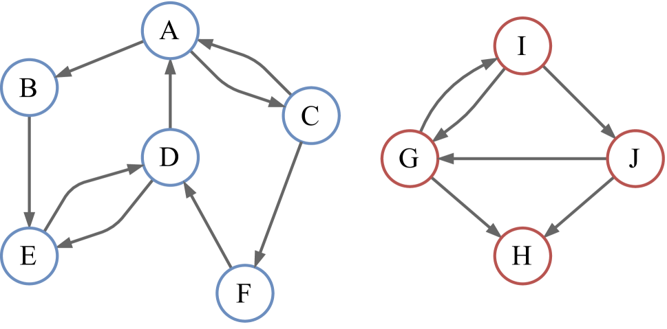 [2203.00949] GAP: Differentially Private Graph Neural Networks with Aggregation Perturbation