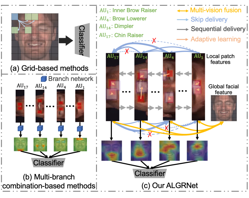 [2203.01800] Automatic Facial Paralysis Estimation with Facial Action Units