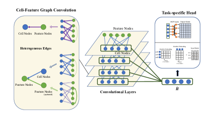 [2203.01884] Graph Neural Networks for Multimodal Single-Cell Data Integration
