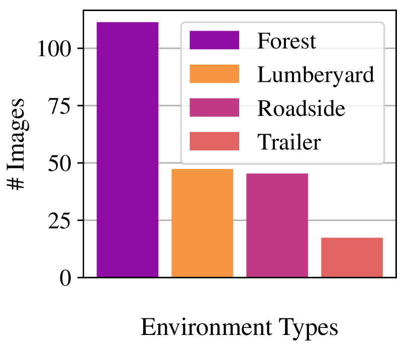 [2203.01902] Instance Segmentation for Autonomous Log Grasping in Forestry Operations