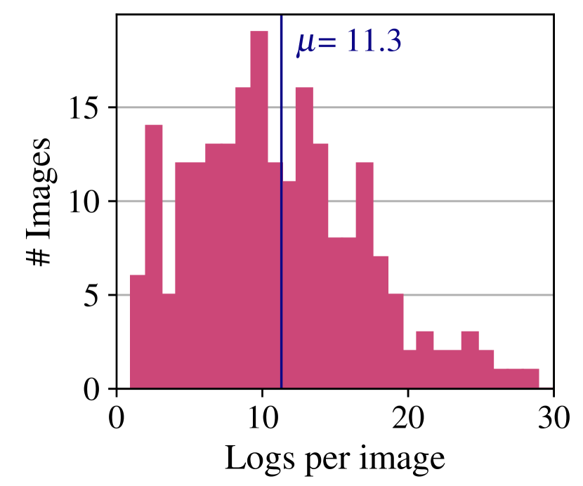 [2203.01902] Instance Segmentation for Autonomous Log Grasping in Forestry Operations