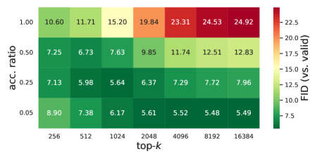 [2203.01941] Autoregressive Image Generation using Residual Quantization