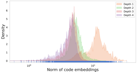 [2203.01941] Autoregressive Image Generation using Residual Quantization